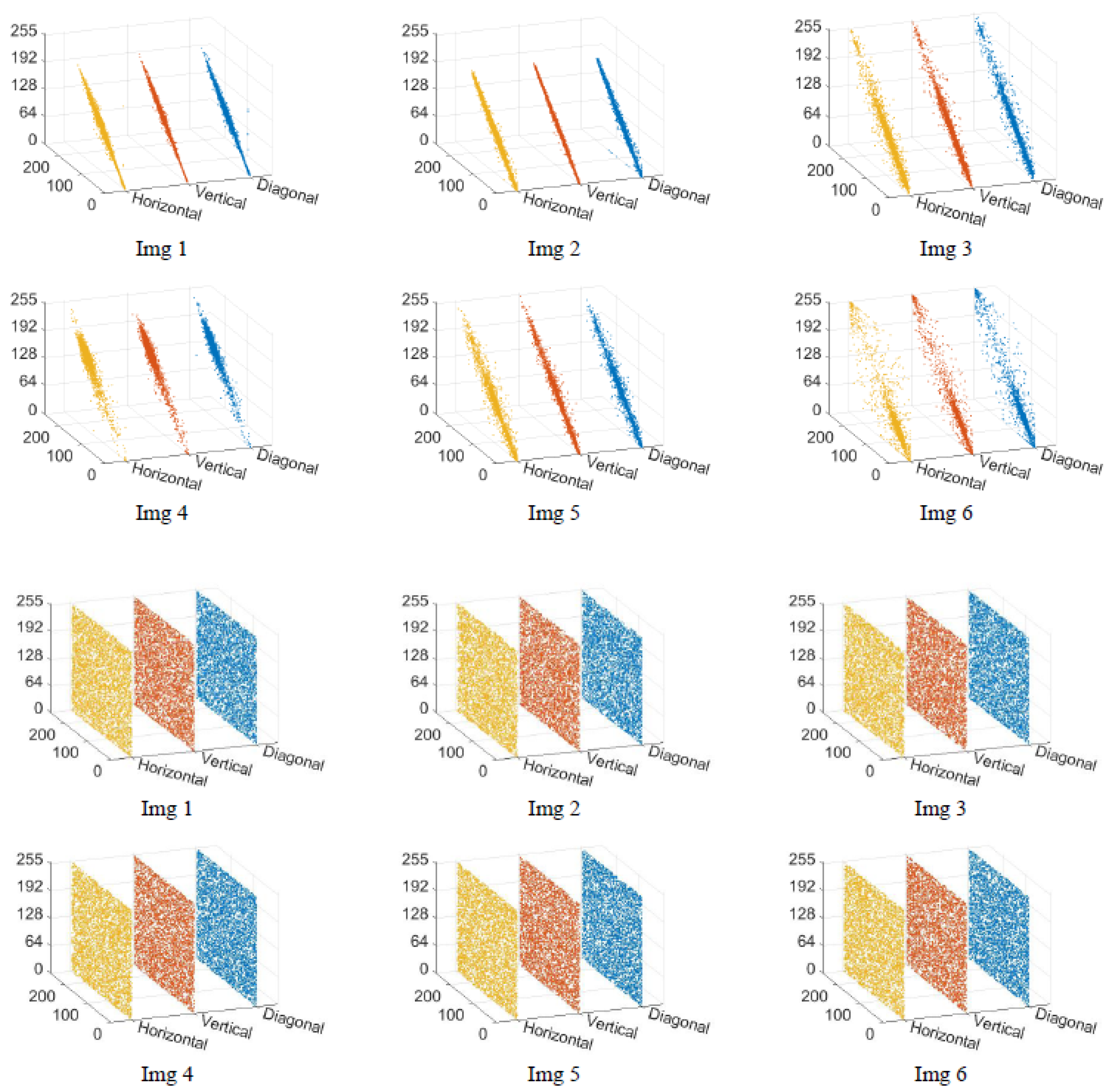 Novel Integer Shmaliy Transform and New Multiparametric Piecewise Linear Chaotic Map for Joint ...