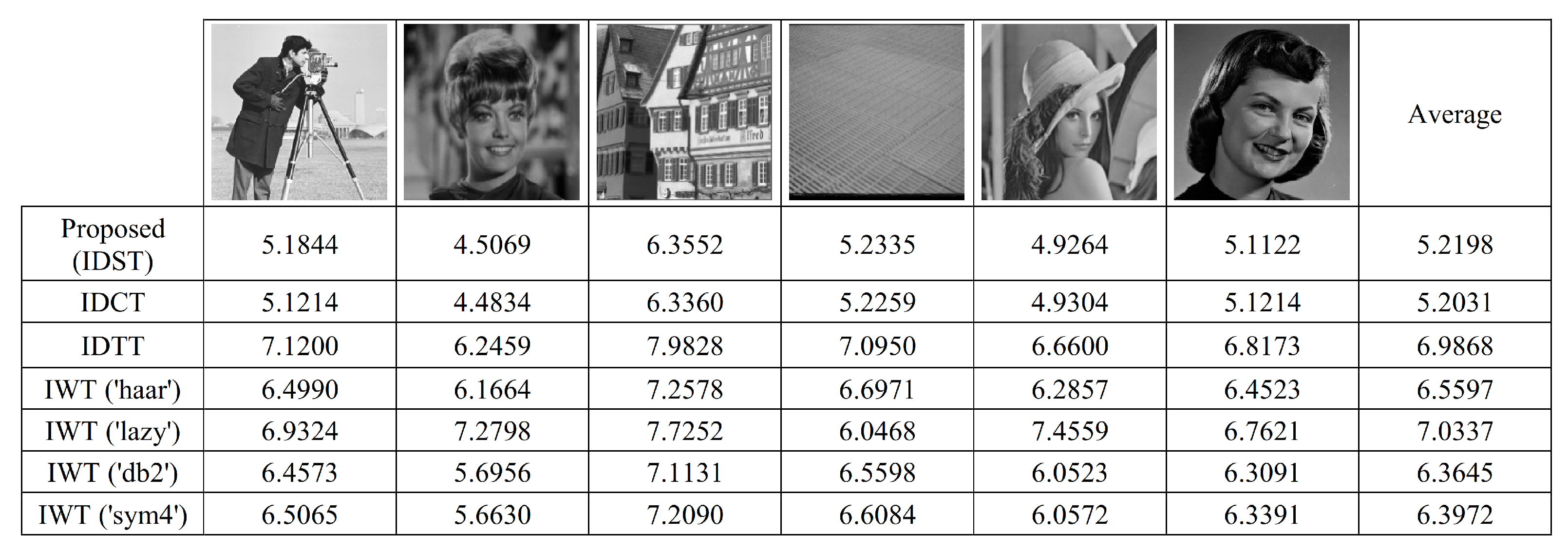 Novel Integer Shmaliy Transform and New Multiparametric Piecewise Linear Chaotic Map for Joint ...