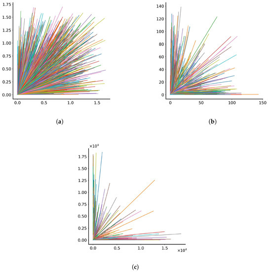 Unsupervised Learning of Particles Dispersion