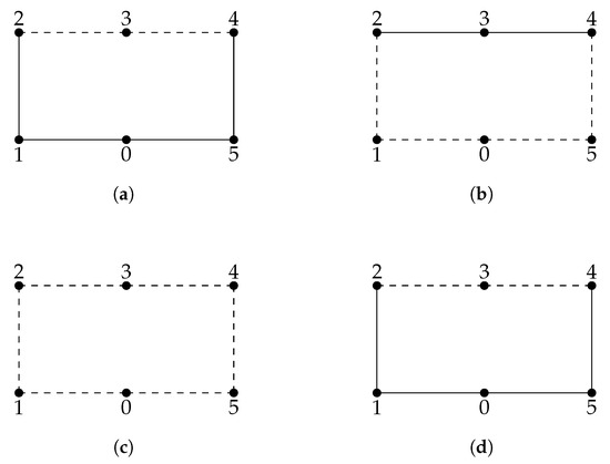 Mathematics | Free Full-Text | Graphs Defined on Rings: A Review