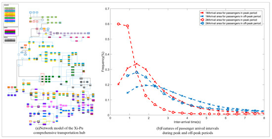 A Dynamic Network Loading Model for Hub Station Pedestrian Flow Collection and Distribution