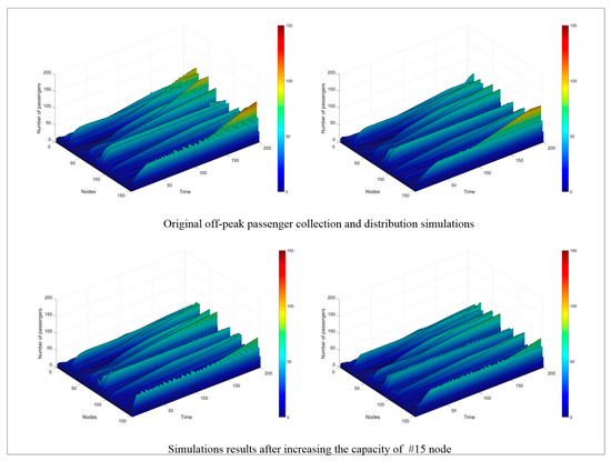 A Dynamic Network Loading Model for Hub Station Pedestrian Flow Collection and Distribution