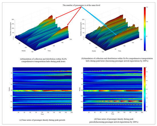 A Dynamic Network Loading Model for Hub Station Pedestrian Flow Collection and Distribution