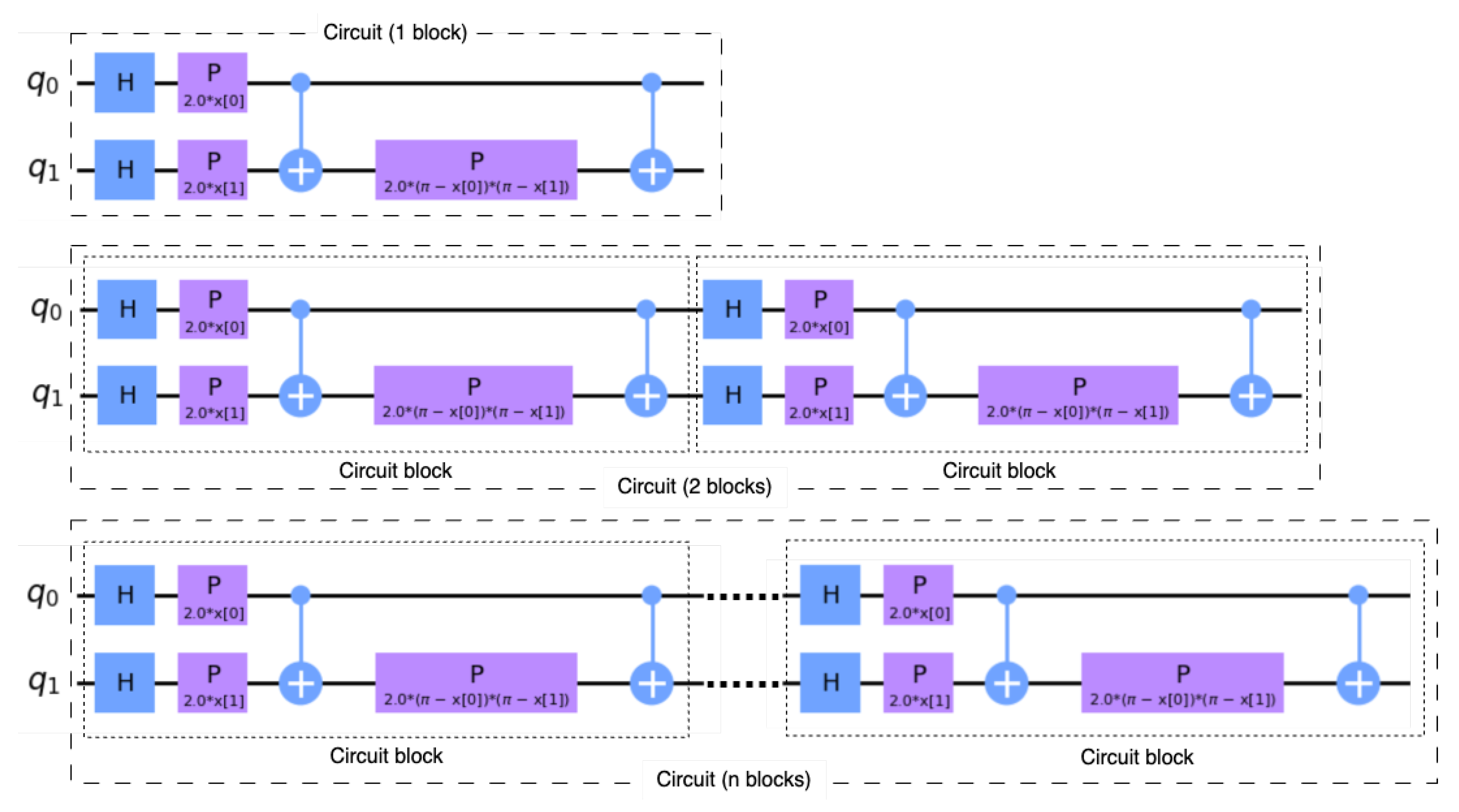 Variational Quantum Circuit Topology Grid Search for Hypocalcemia Following Thyroid Surgery