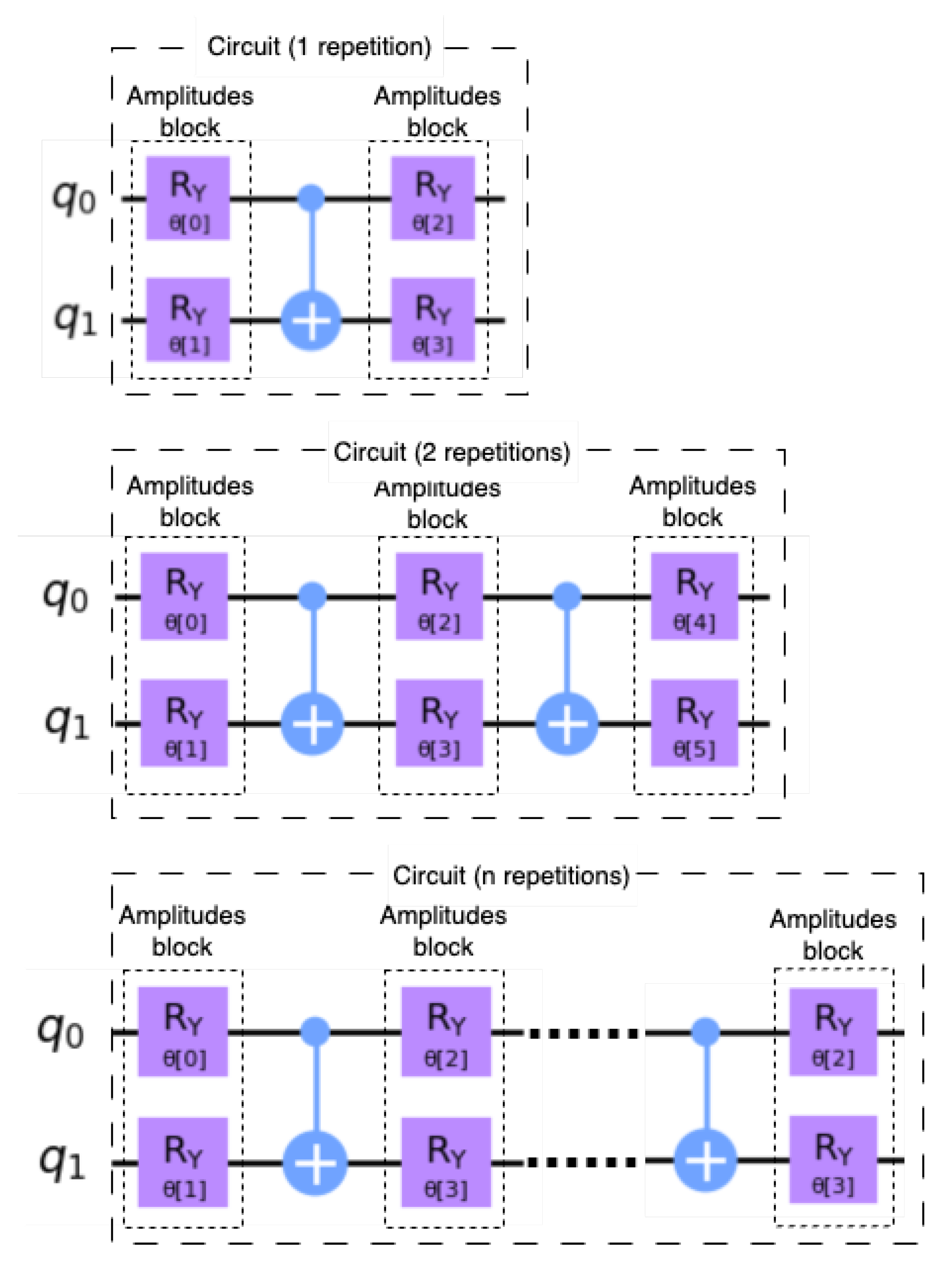 Variational Quantum Circuit Topology Grid Search for Hypocalcemia ...