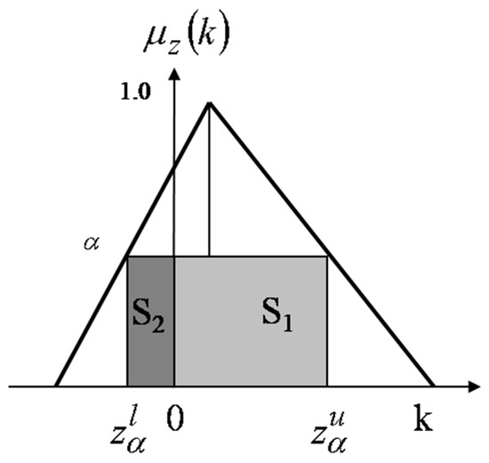 Assessing Knowledge Quality Using Fuzzy MCDM Model