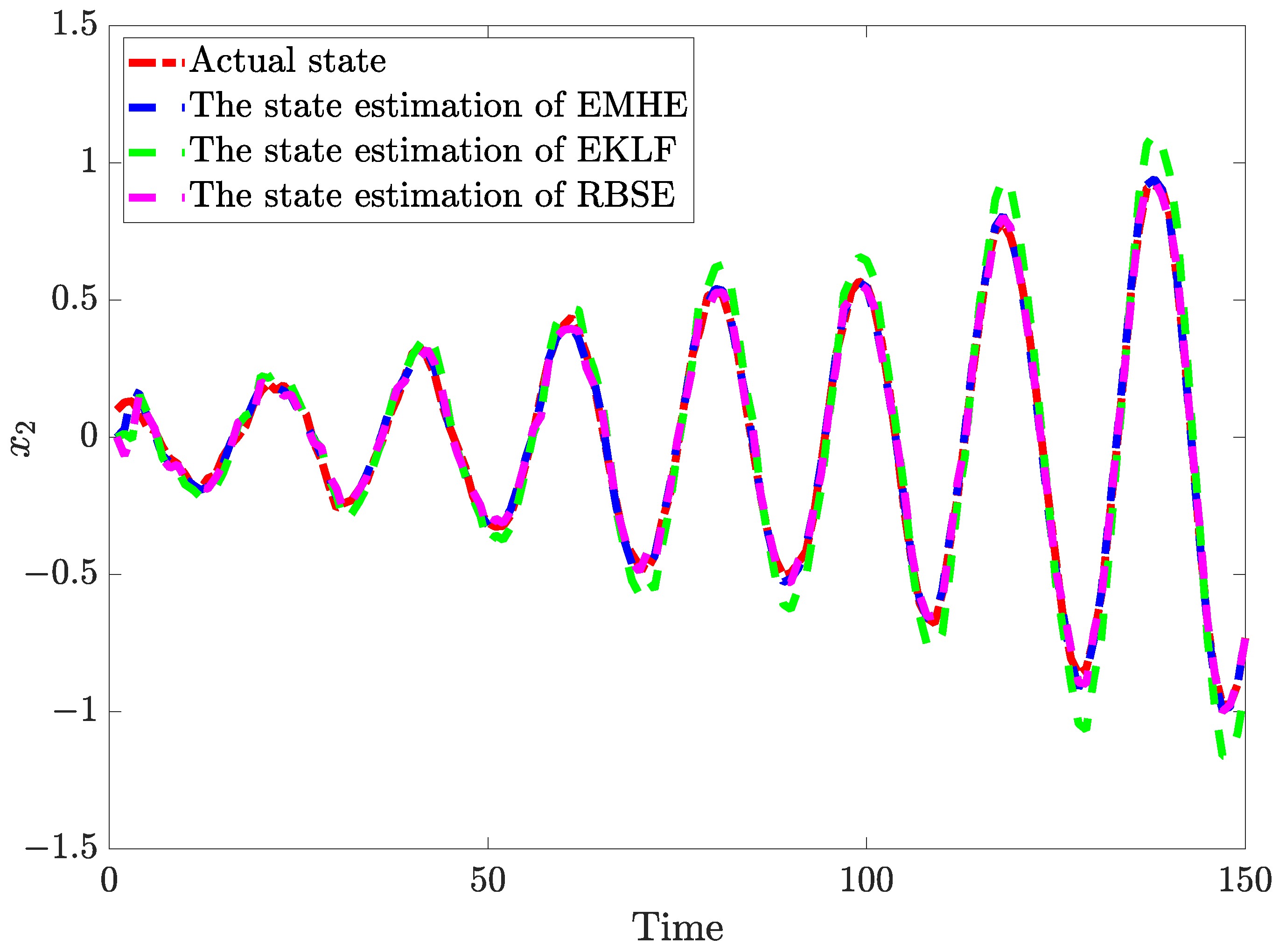 Event Triggered State Estimation For Uncertain Systems With Binary Encoding Transmission Scheme