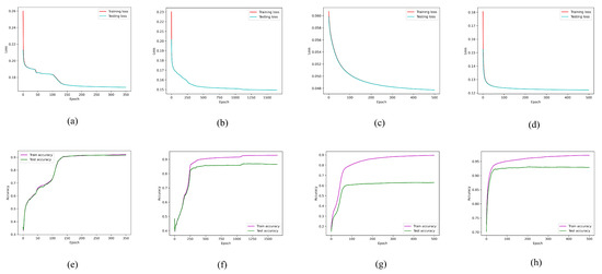 Graph Convolutional Network Design for Node Classification Accuracy Improvement