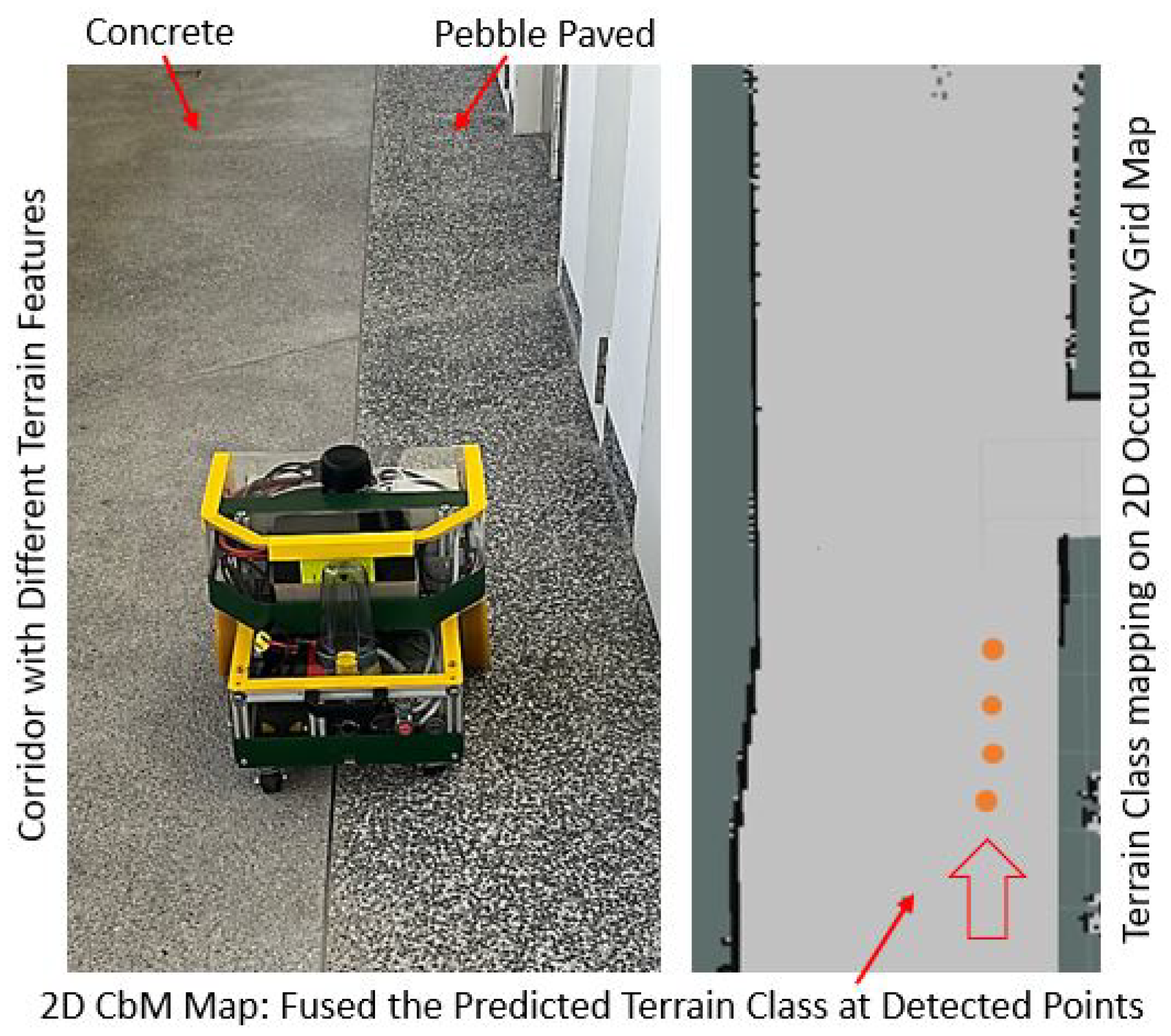 Mathematics Free Full Text Ai Enabled Condition Monitoring Framework For Indoor Mobile