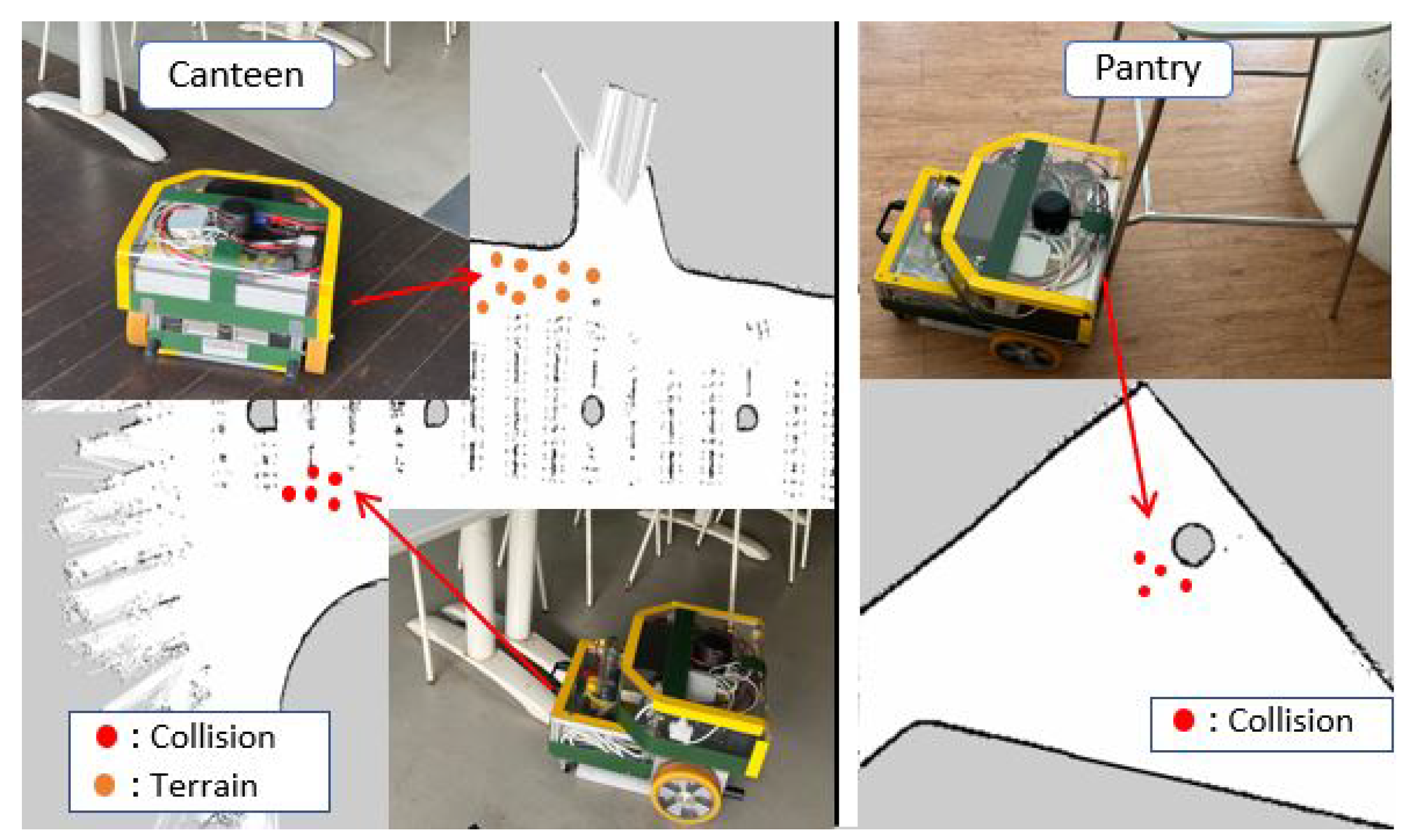 Mathematics Free Full Text Ai Enabled Condition Monitoring Framework For Indoor Mobile