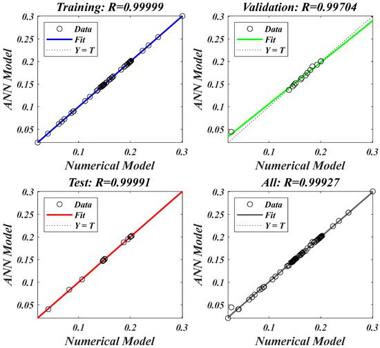Exploring the Influence of Induced Magnetic Fields and Double-Diffusive ...