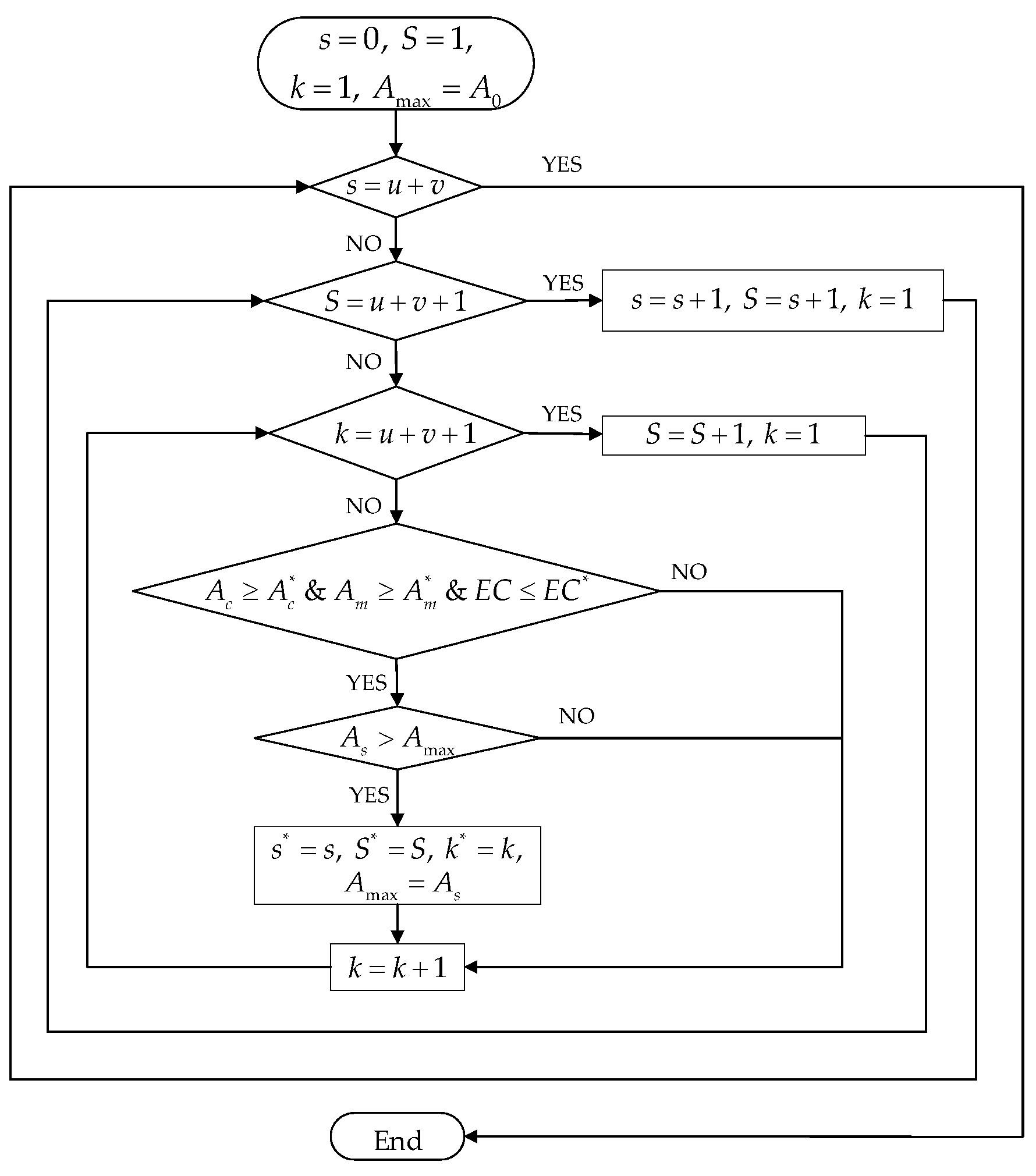 Mathematics | Free Full-Text | Joint Optimization of Maintenance and ...