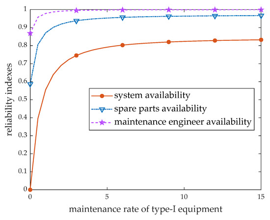 Joint Optimization of Maintenance and Spare Parts Inventory Strategies ...