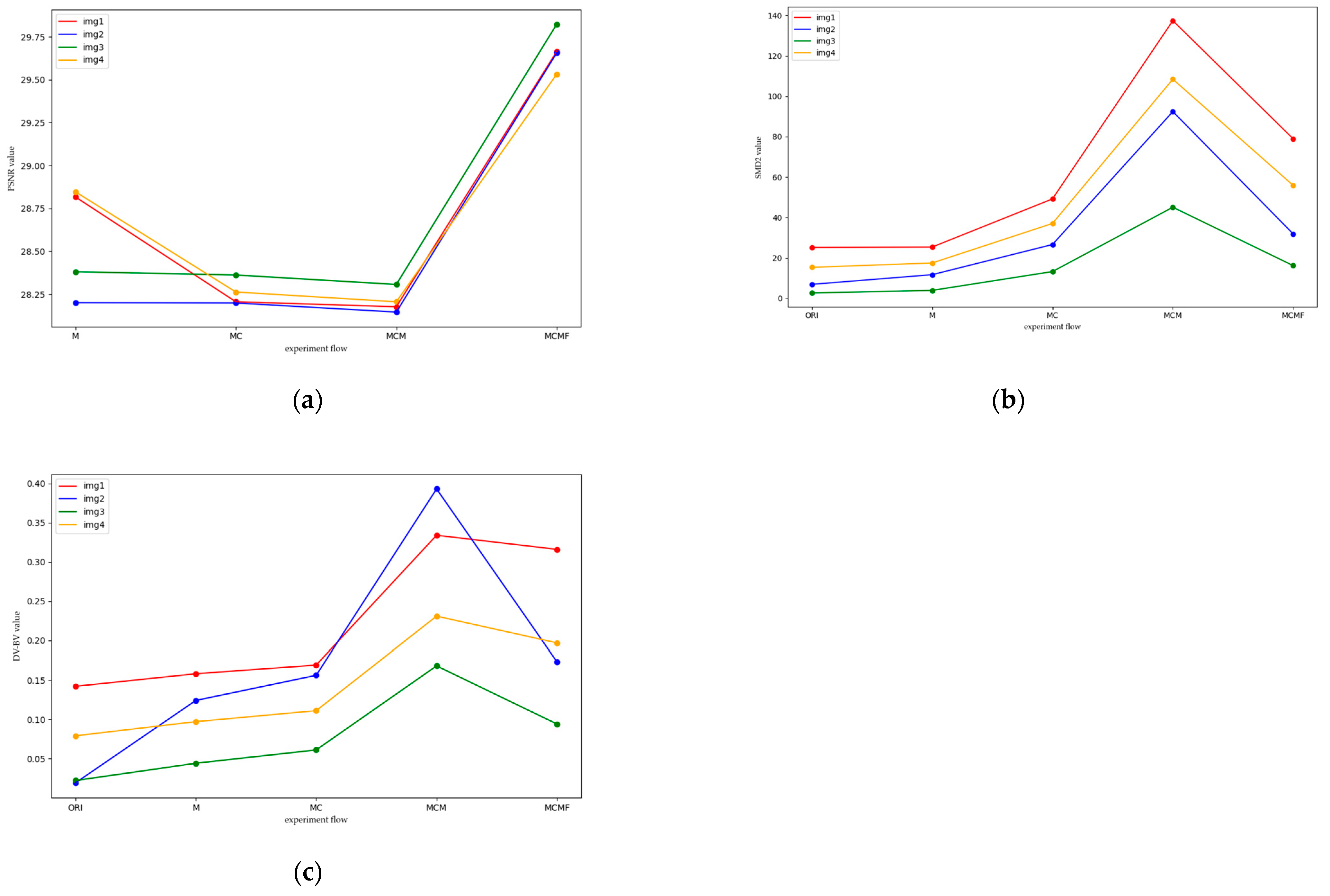 Mathematics | Free Full-Text | Cervical Precancerous Lesion Image ...