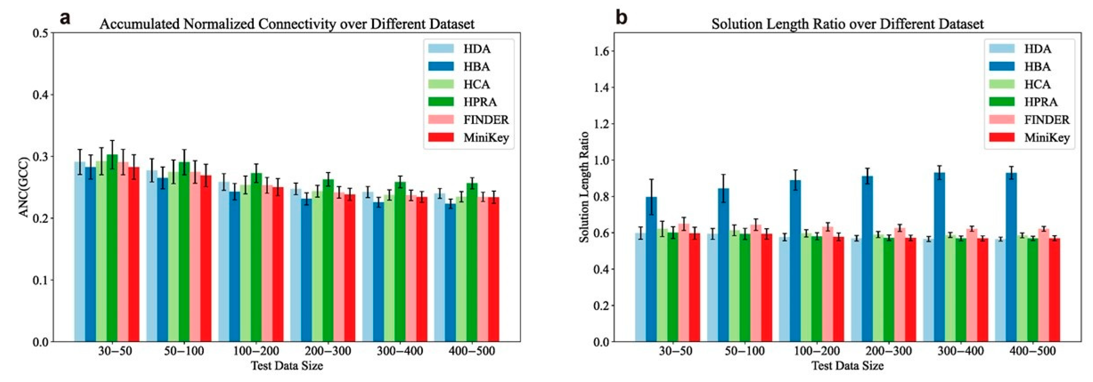 Mathematics | Free Full-Text | Leveraging Minimum Nodes for Optimum Key ...