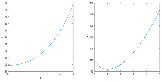 Mathematics | Free Full-Text | Optimal Consumption and Investment Problem under 4/2-CIR ...