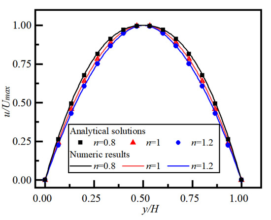 Equilibrium Position of a Particle in a Microchannel Flow of Newtonian ...