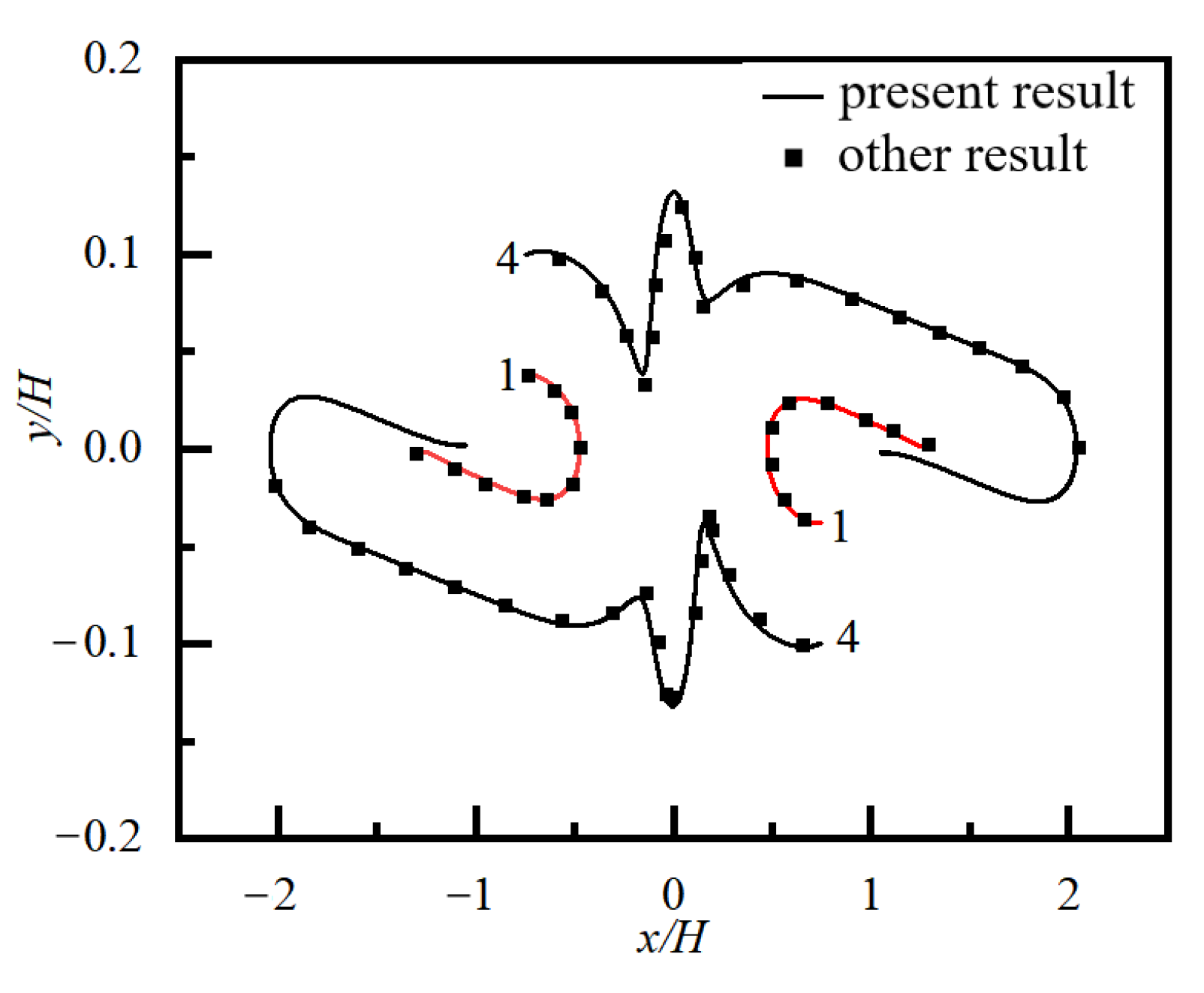 Equilibrium Position of a Particle in a Microchannel Flow of Newtonian and Power-Law Fluids with ...