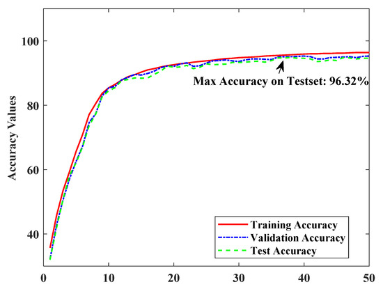 Enhancing Sensor-Based Mobile User Authentication in a Complex Environment by Deep Learning