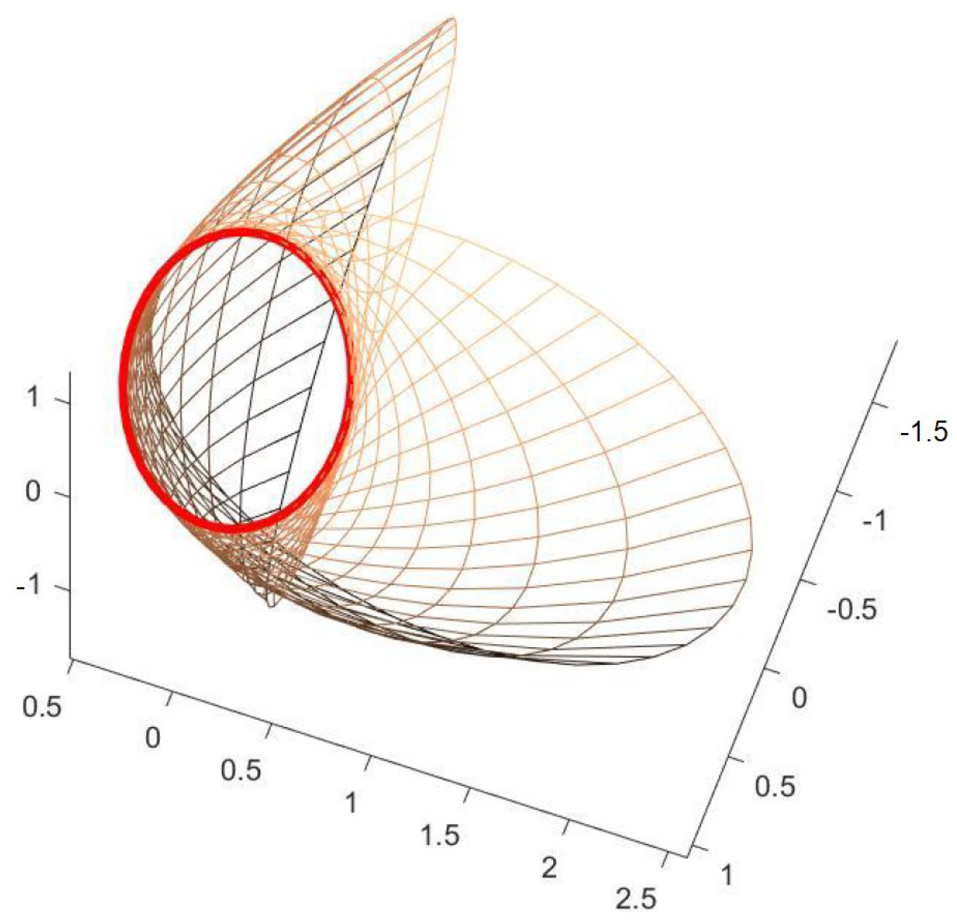 Singular Surfaces of Osculating Circles in Three-Dimensional Euclidean Space