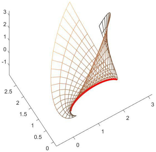 Singular Surfaces of Osculating Circles in Three-Dimensional Euclidean ...