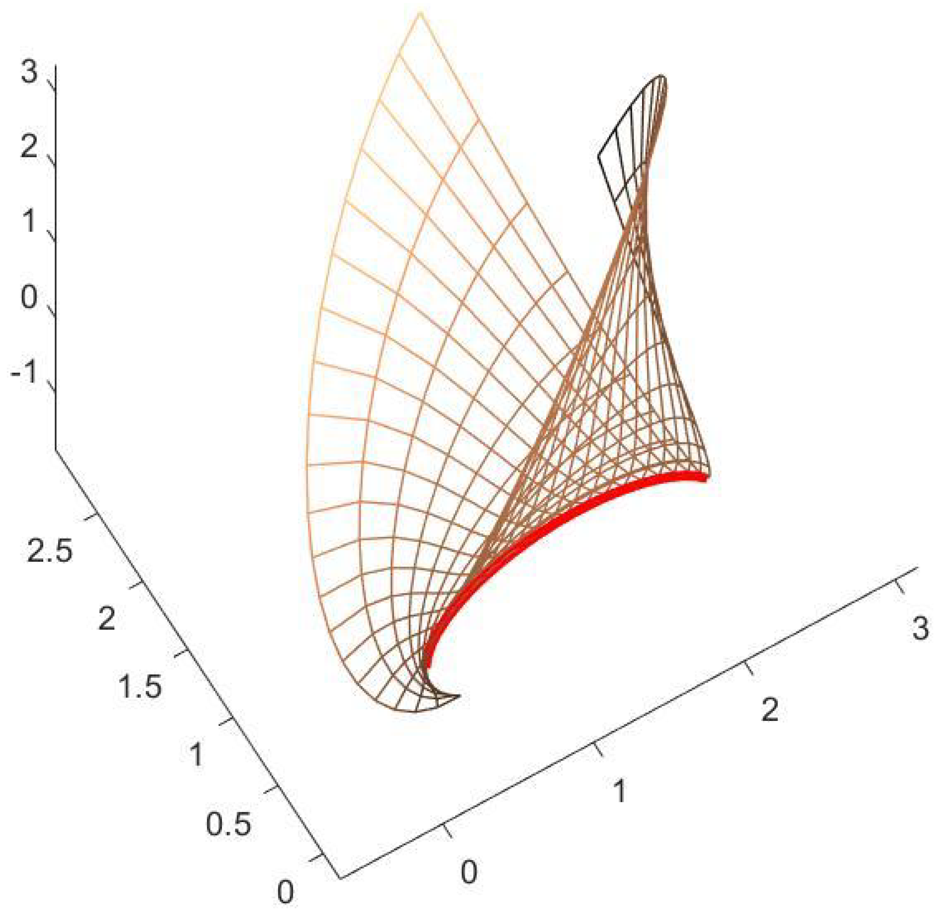 Singular Surfaces of Osculating Circles in Three-Dimensional Euclidean ...