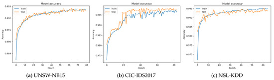 Mathematics | Free Full-Text | Hyperparameter Optimization for 1D-CNN ...