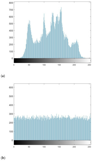 Design of High-Dimensional Maps with Sine Terms
