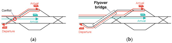 Assessing the Compatibility of Railway Station Layouts and Mixed ...