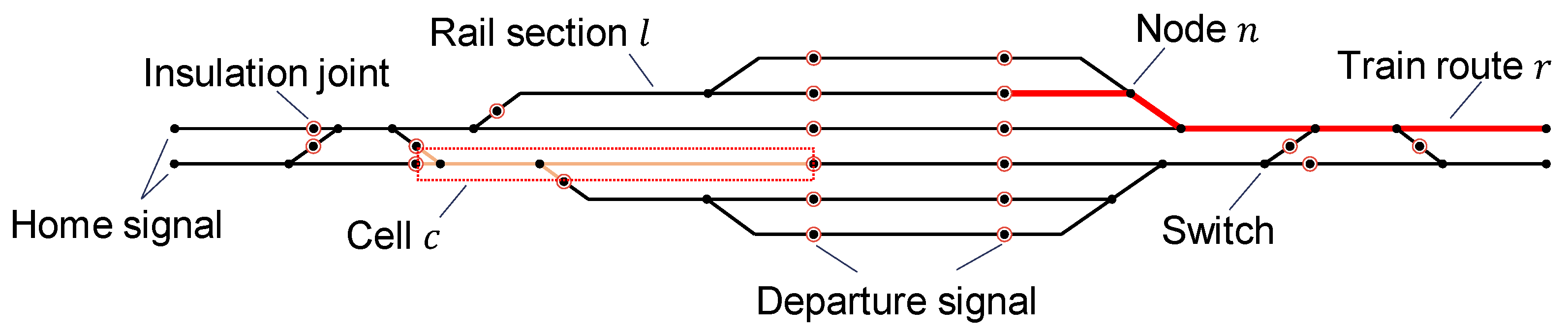 Mathematics | Free Full-Text | Assessing the Compatibility of Railway ...