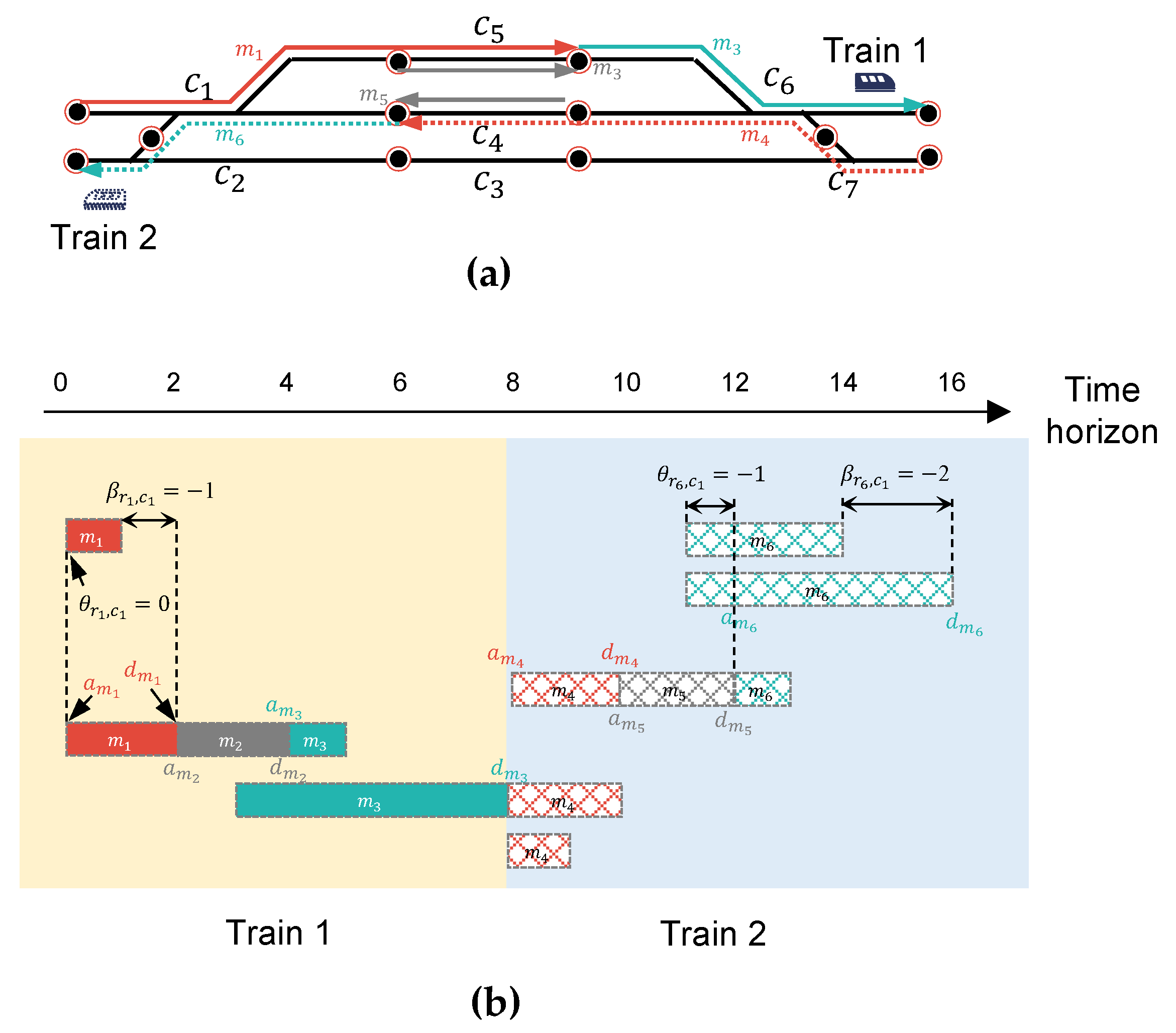 Mathematics | Free Full-Text | Assessing the Compatibility of Railway ...