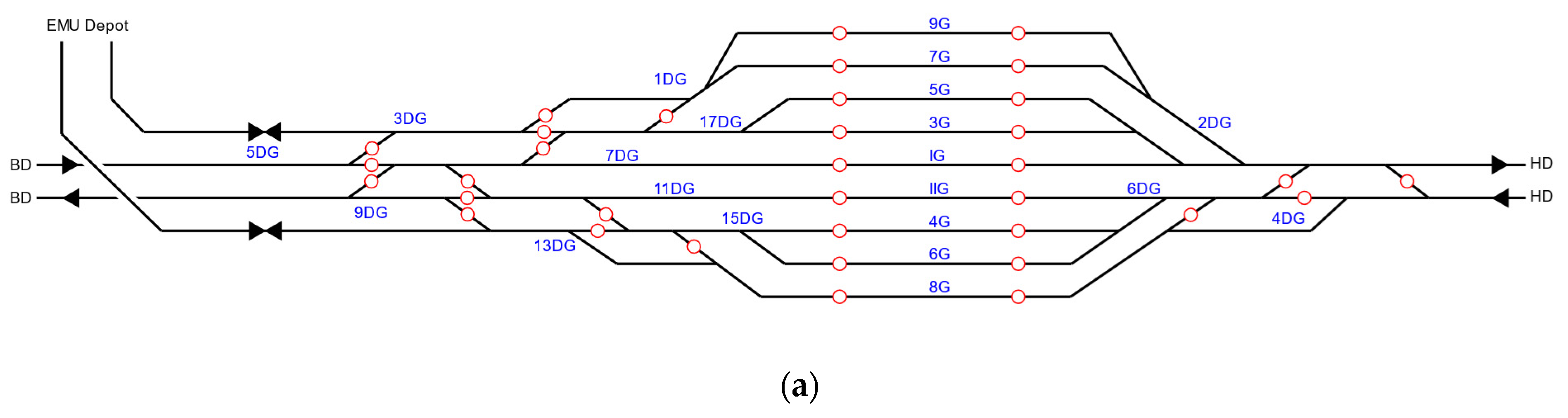 Mathematics | Free Full-Text | Assessing the Compatibility of Railway ...