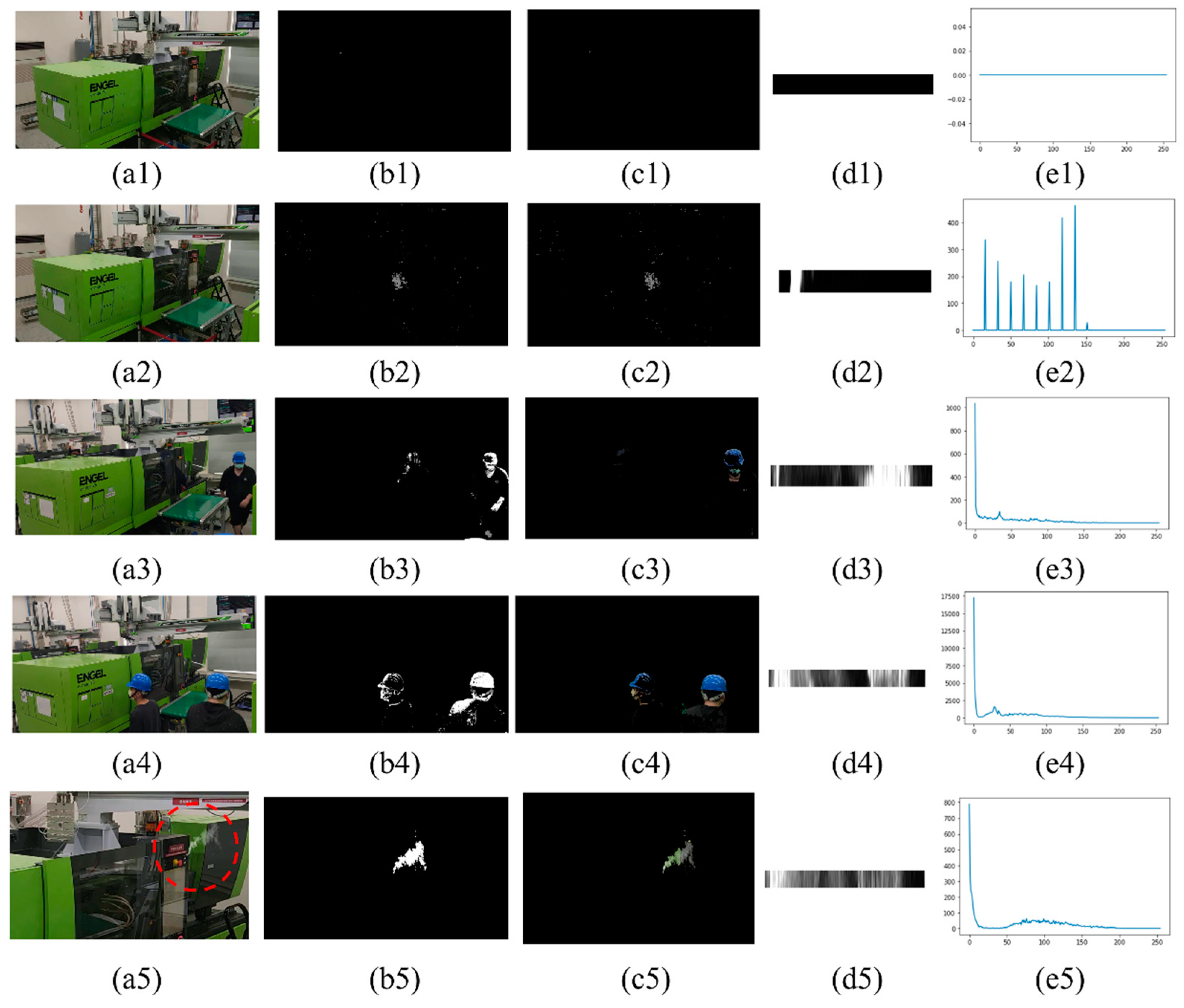 Real-Time Video Smoke Detection Based on Deep Domain Adaptation for ...