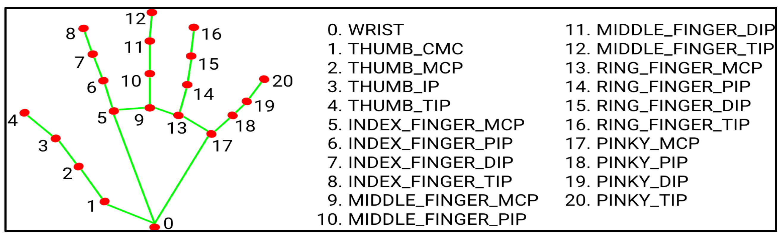 Deep Learning in Sign Language Recognition: A Hybrid Approach for the ...
