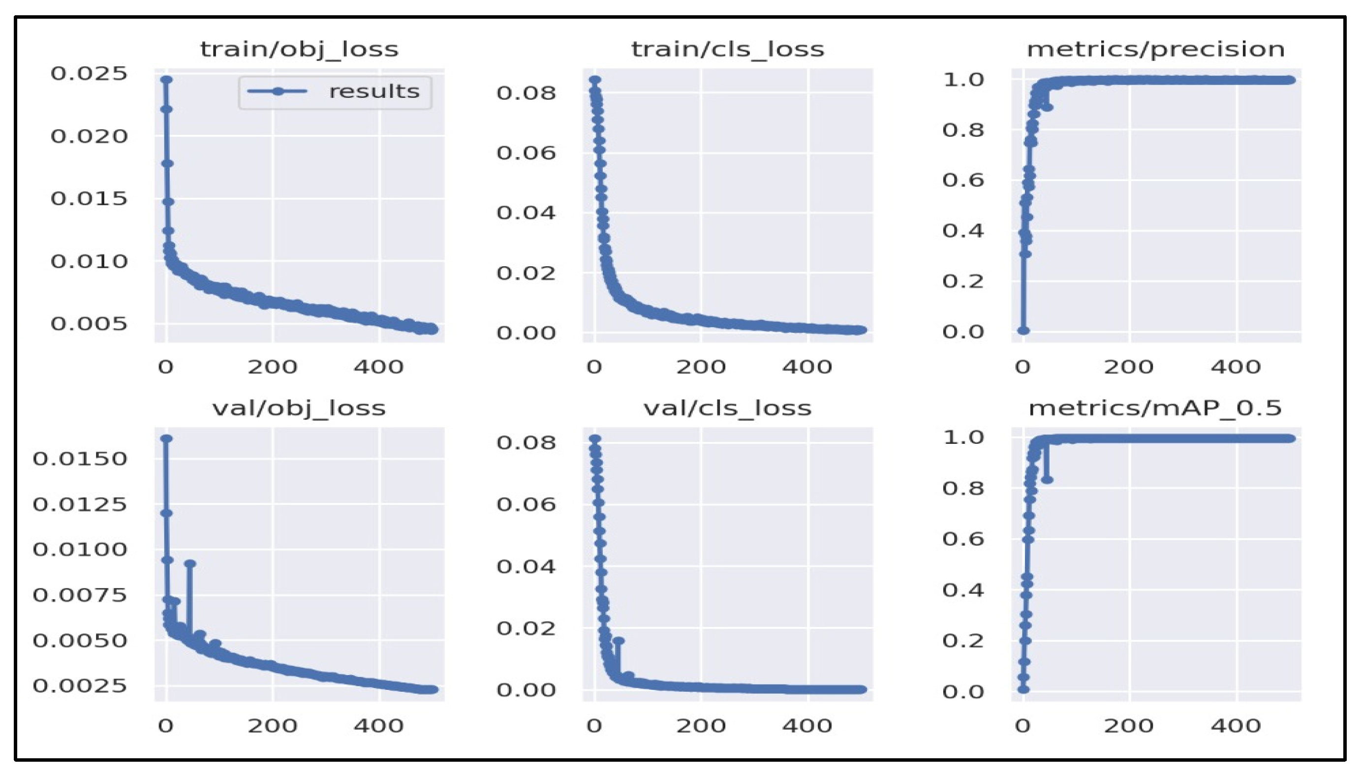Deep Learning in Sign Language Recognition: A Hybrid Approach for the ...
