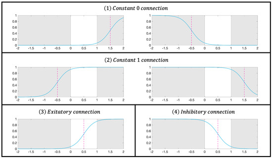 A Novel Artificial Visual System for Motion Direction Detection with ...