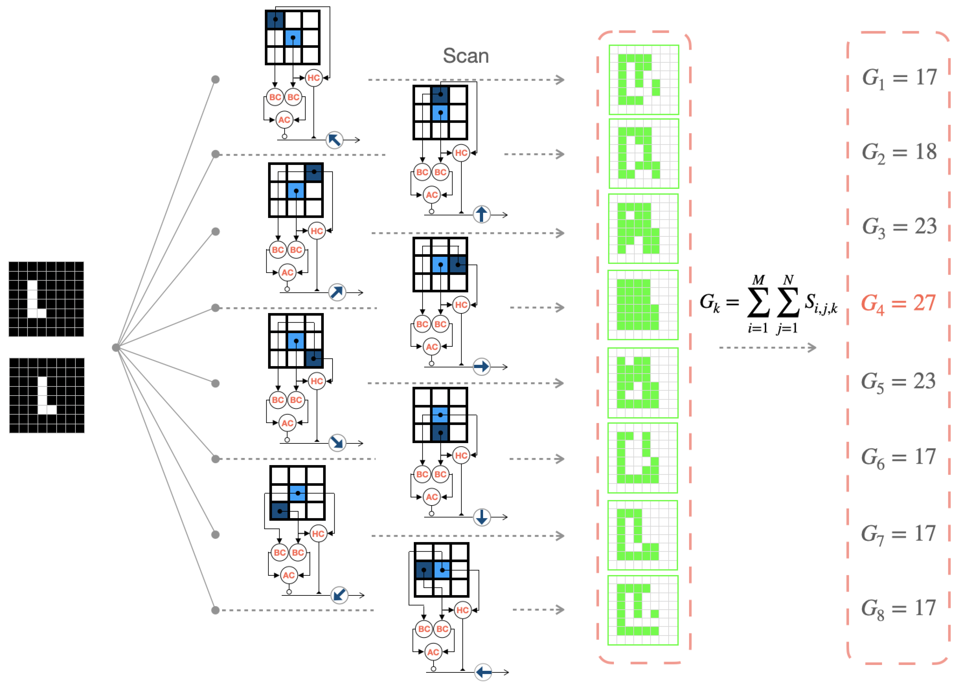 A Novel Artificial Visual System for Motion Direction Detection with Completely Modeled Retinal ...