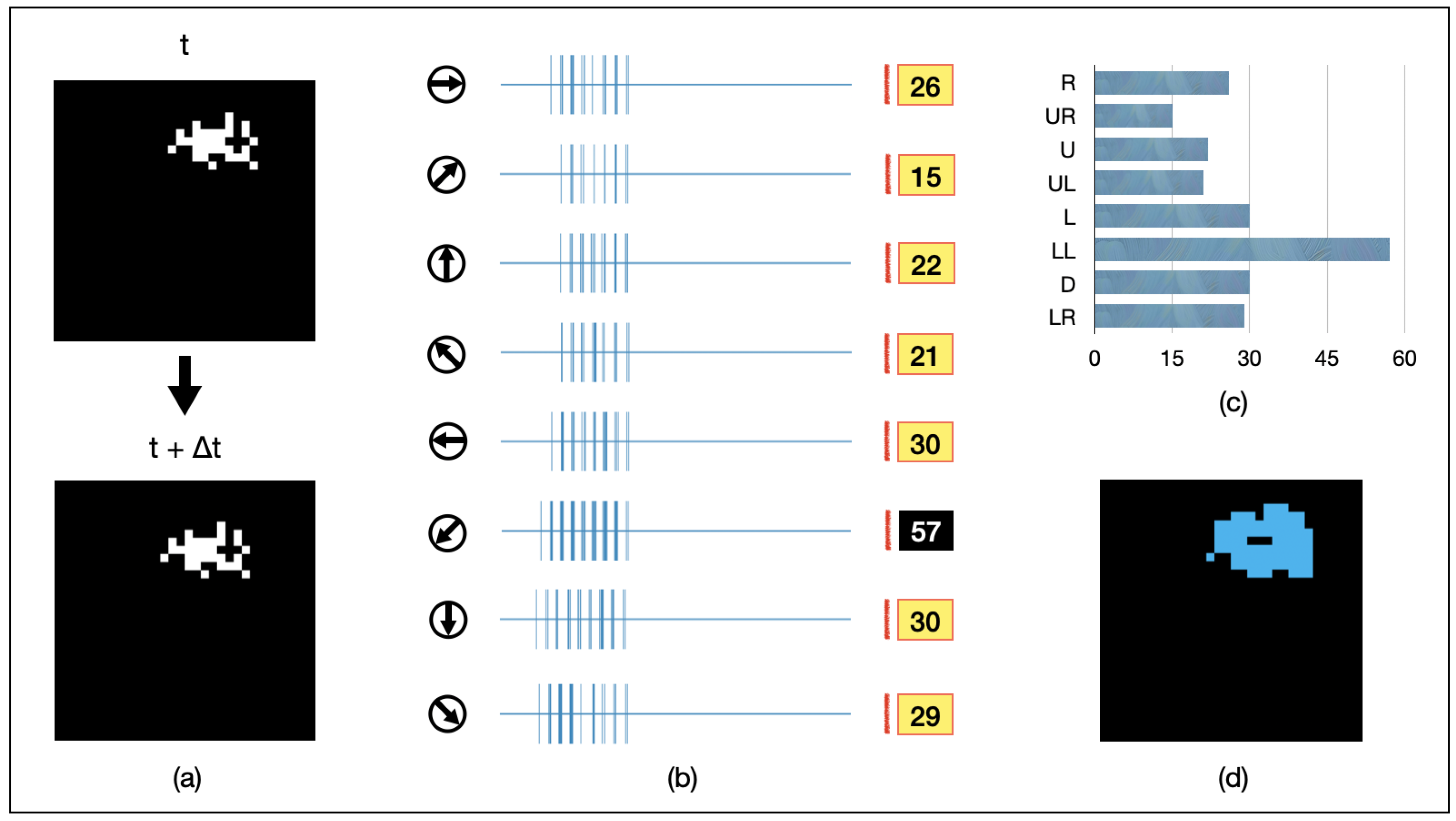 A Novel Artificial Visual System for Motion Direction Detection with Completely Modeled Retinal ...