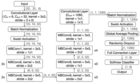 A Novel Artificial Visual System for Motion Direction Detection with Completely Modeled Retinal ...