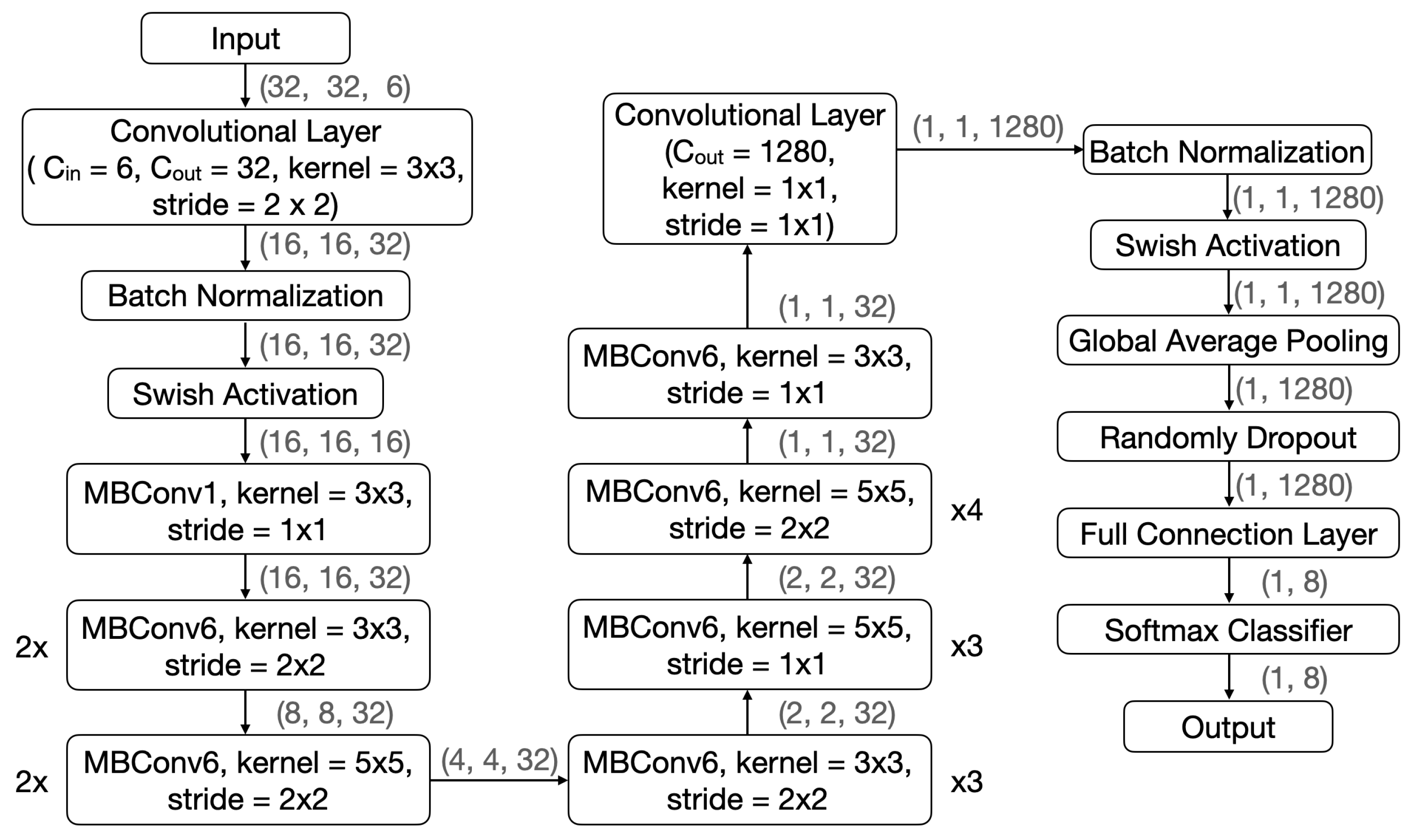 A Novel Artificial Visual System for Motion Direction Detection with Completely Modeled Retinal ...