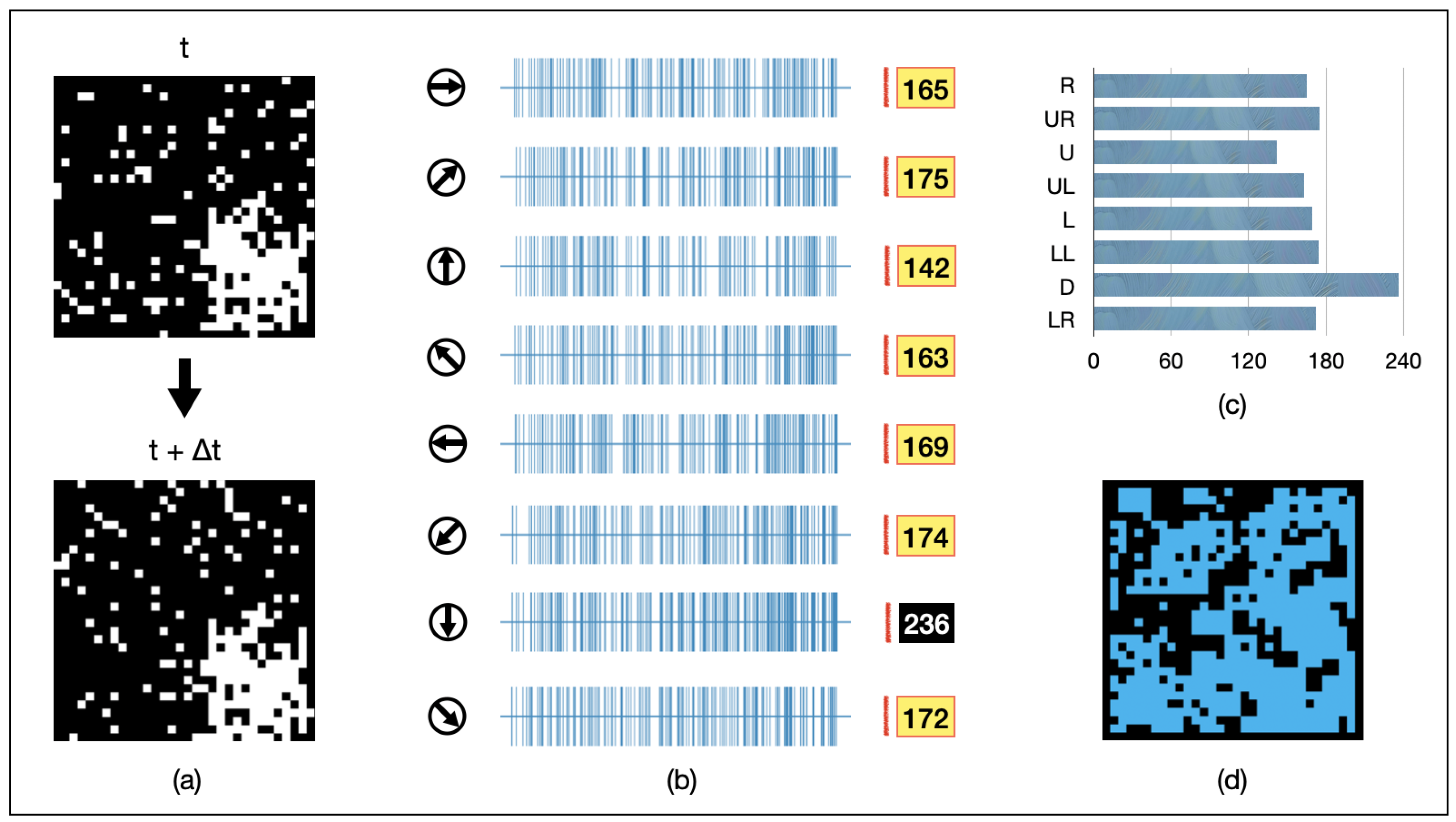 A Novel Artificial Visual System for Motion Direction Detection with Completely Modeled Retinal ...