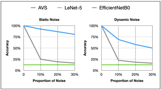Mathematics | Free Full-Text | A Novel Artificial Visual System for Motion Direction Detection ...