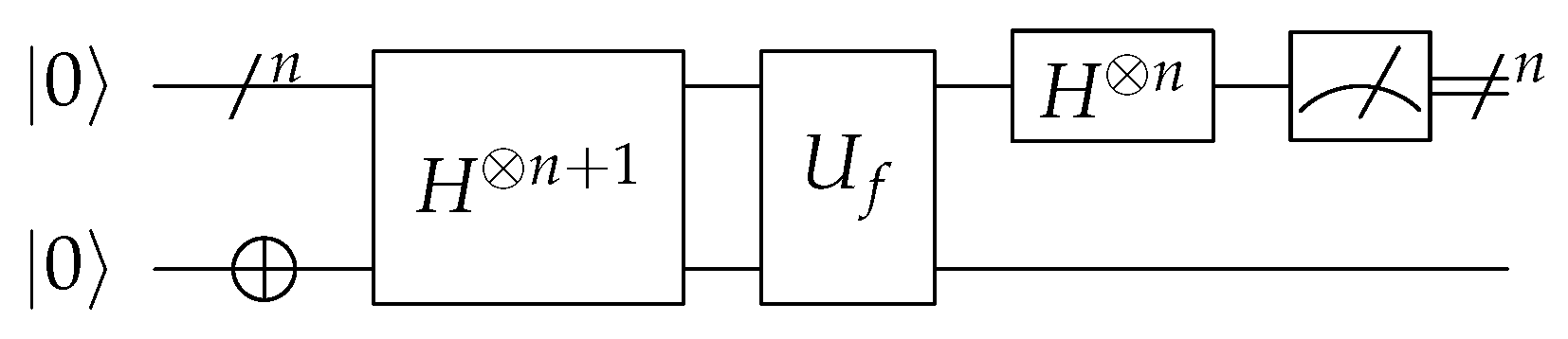Functional Matrices on Quantum Computing Simulation