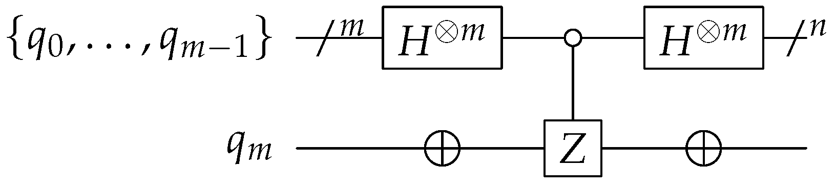 Functional Matrices on Quantum Computing Simulation