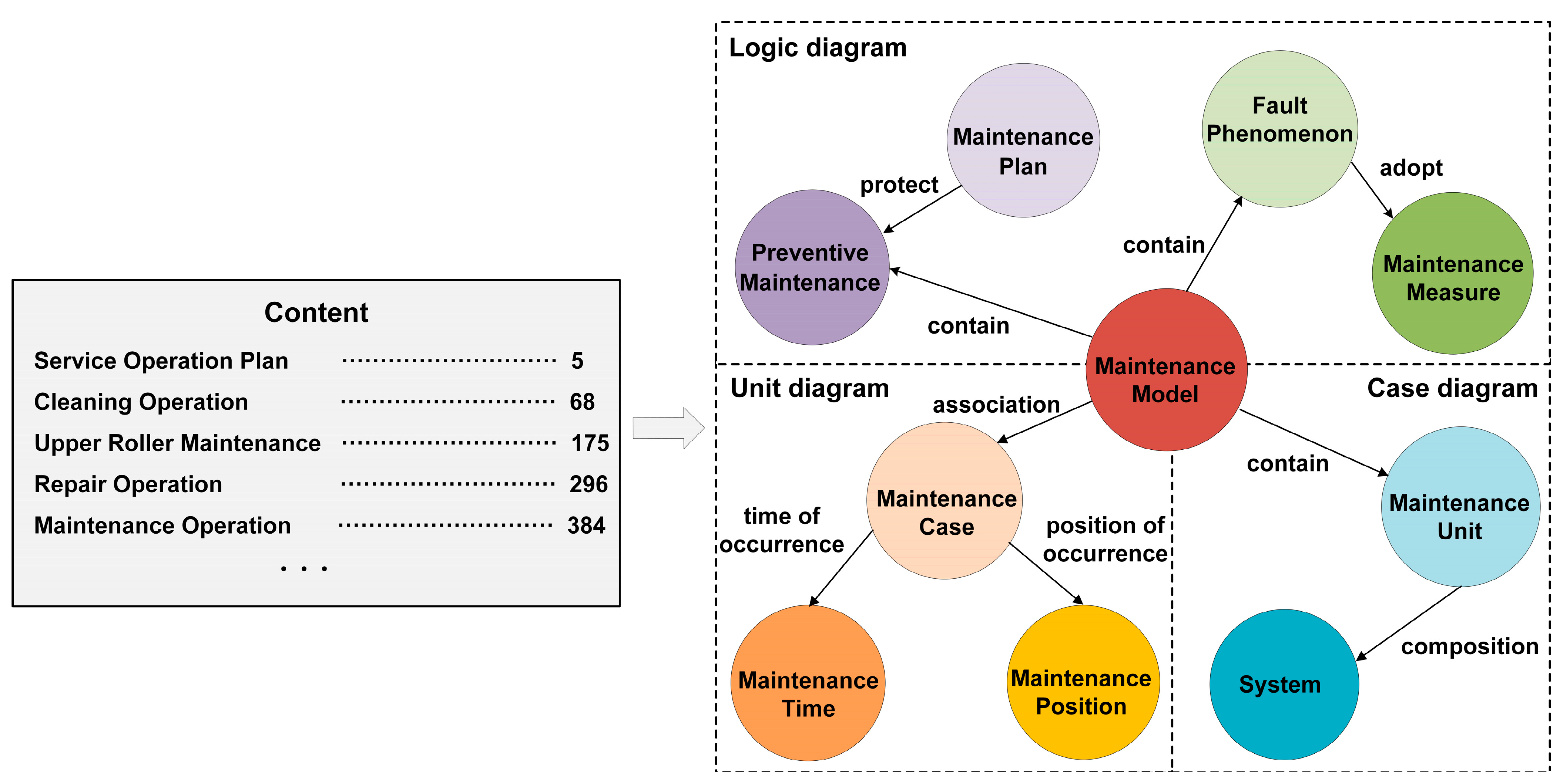 Mathematics | Free Full-Text | Knowledge Graph Construction Based on a ...
