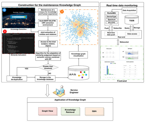 Mathematics | Free Full-Text | Knowledge Graph Construction Based on a ...