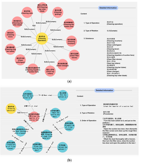 Mathematics | Free Full-Text | Knowledge Graph Construction Based on a ...