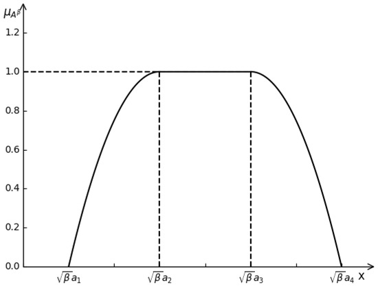 Z-Number-Based Maximum Expected Linear Programming Model with Applications