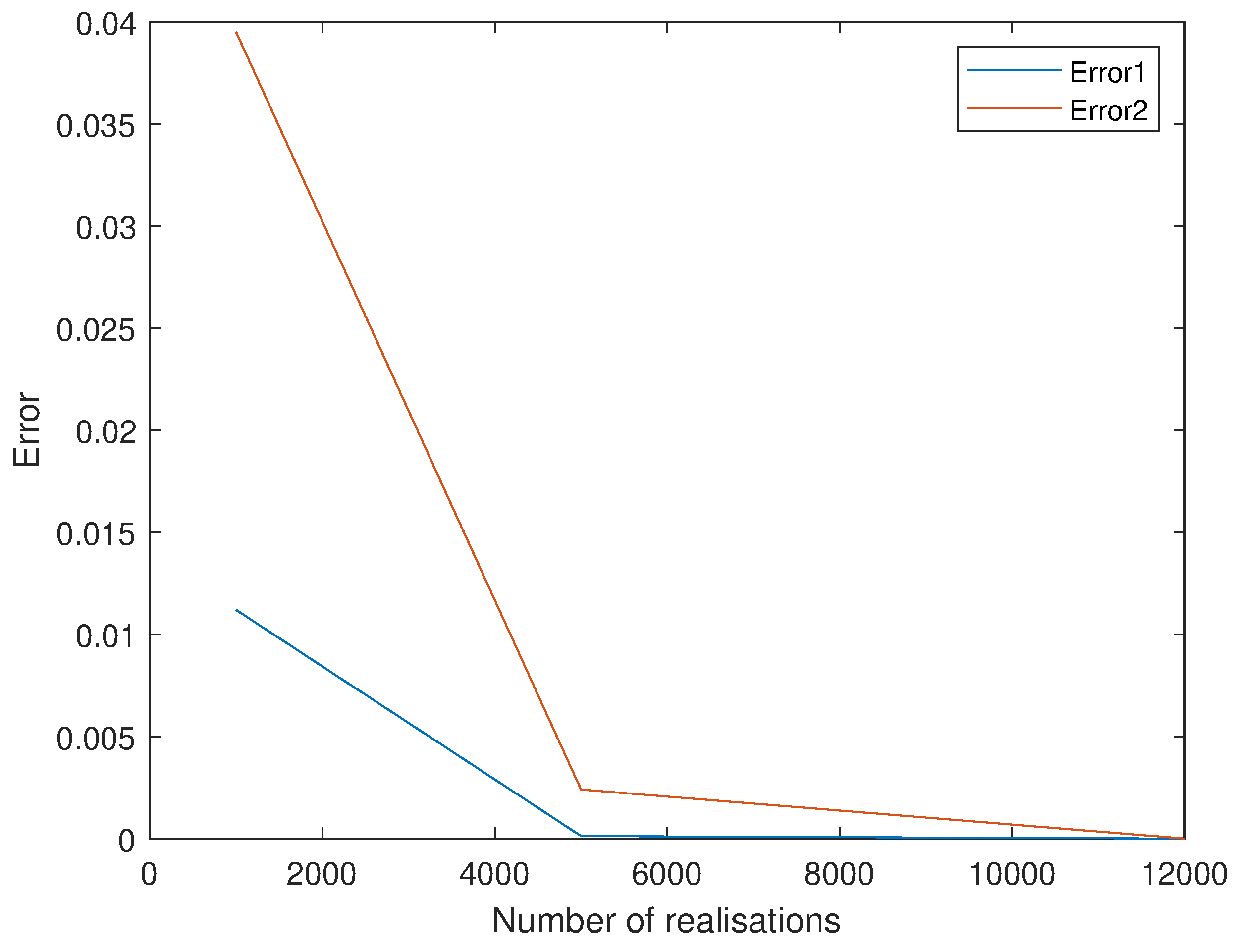 Numerical Solutions of Stochastic Differential Equations with Jumps and ...