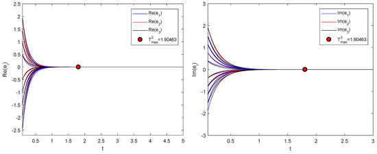 Fixed/Preassigned-Time Stochastic Synchronization of Complex-Valued Fuzzy Neural Networks with ...